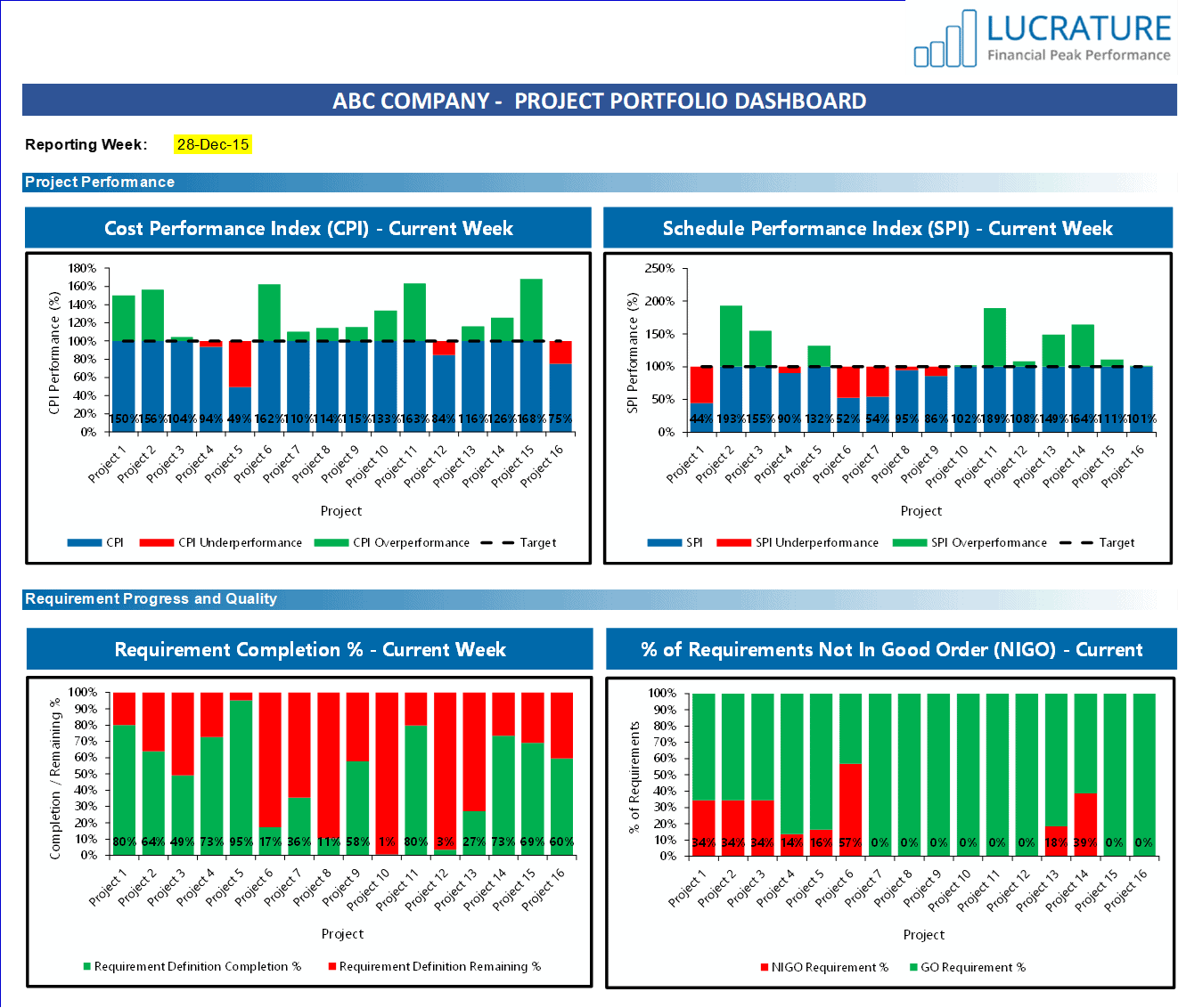 Grow Your Business by at least 35%. Discover World-leading KPI Examples.