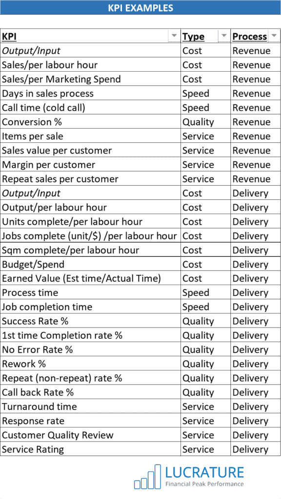 Grow Your Business by at least 35%. Discover World-leading KPI Examples.