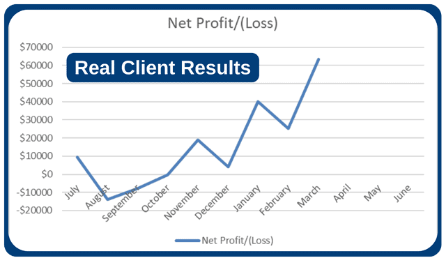 Lucrature®- Business Growth Consultants - Get off the Tools and Grow ...